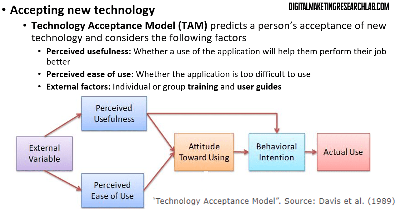 Digital customer behavior – Digital Marketing Research Lab