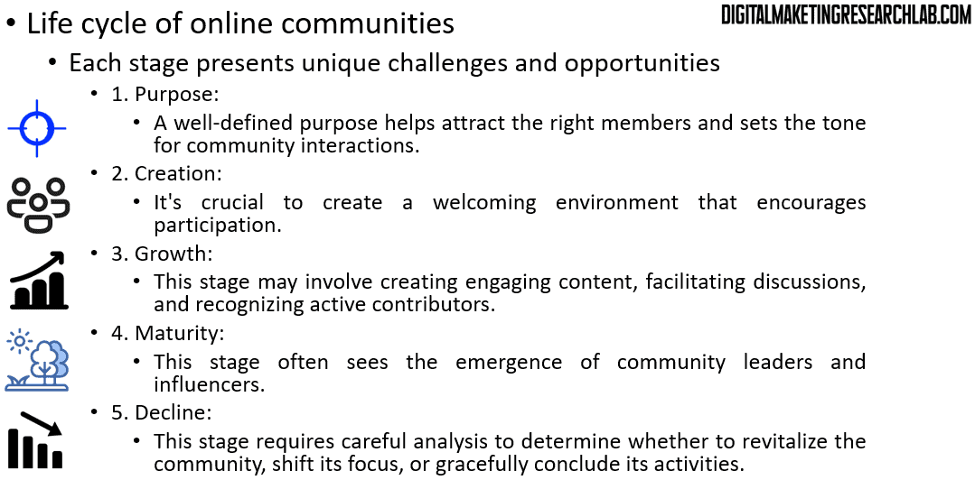 Online communities - Digital Marketing Research Lab